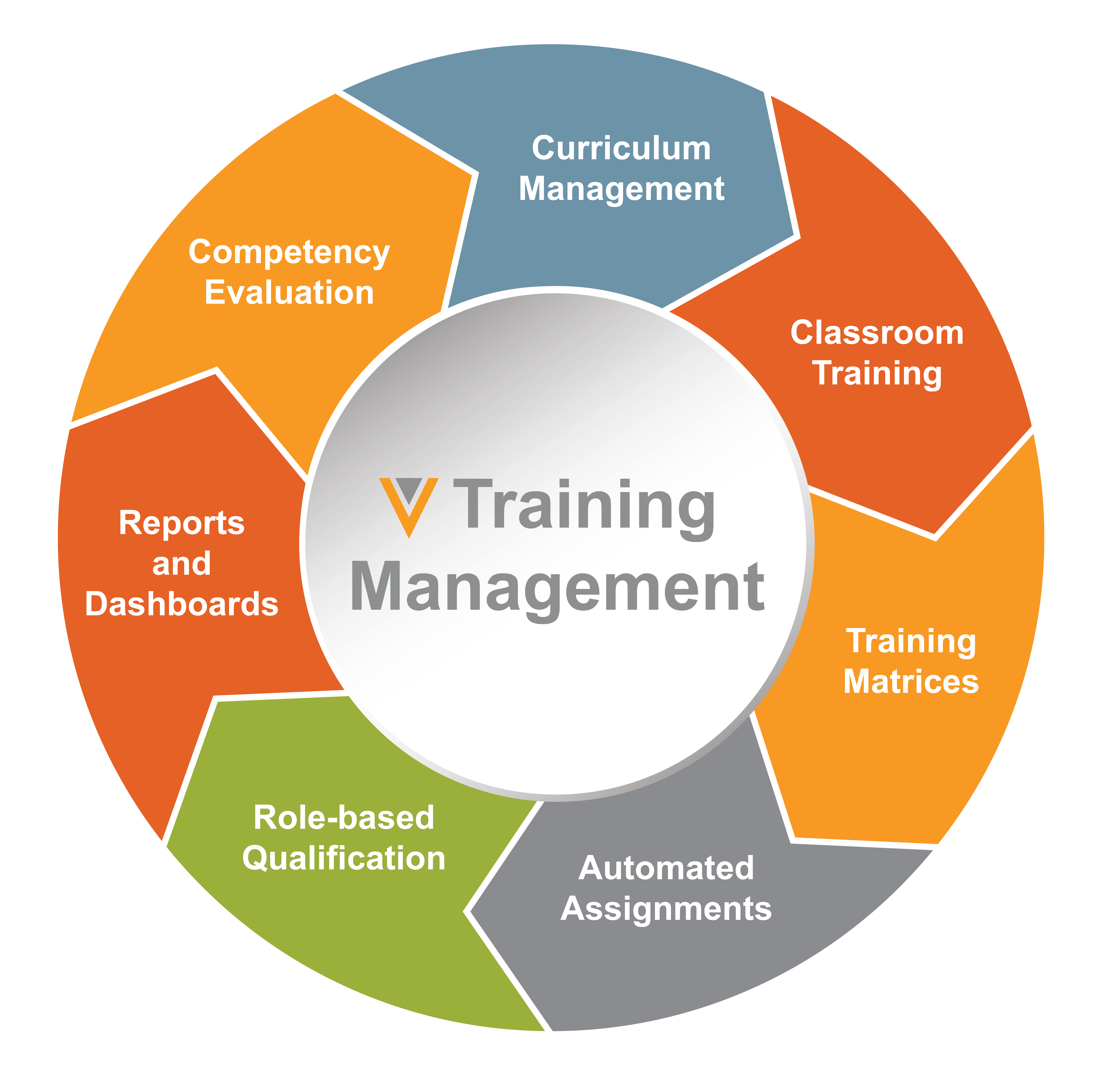 Training Management Software | Veeva Industries